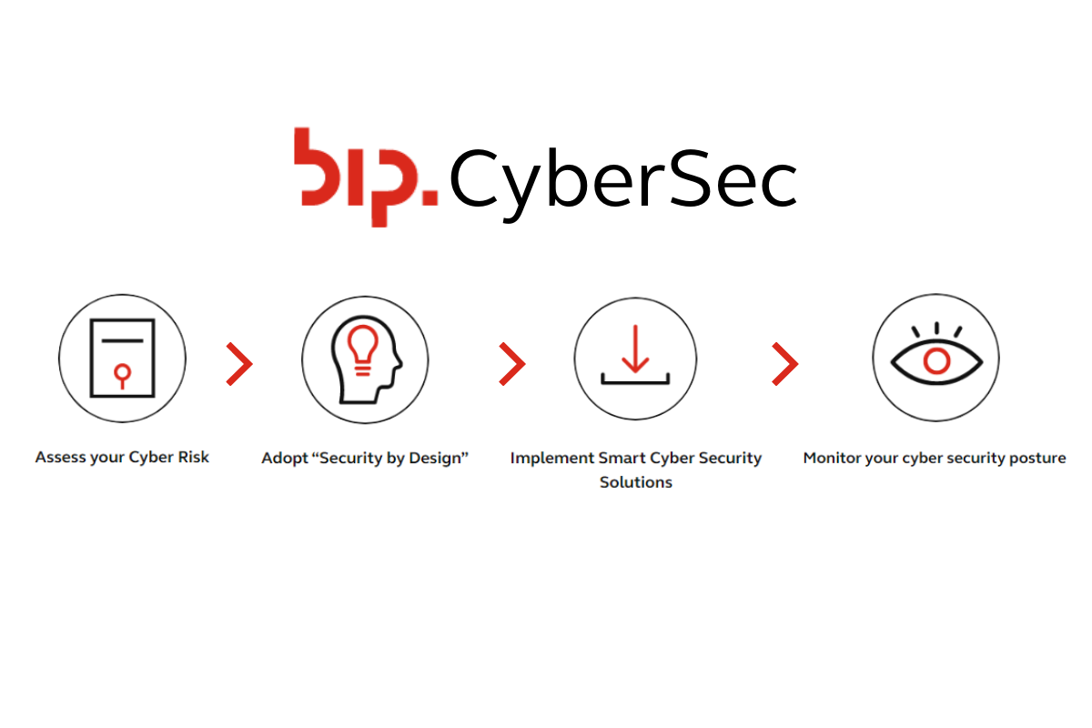 CyberSec - Bip Consulting