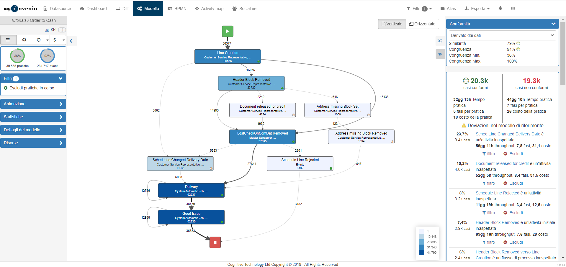 process-mining - Bip Consulting