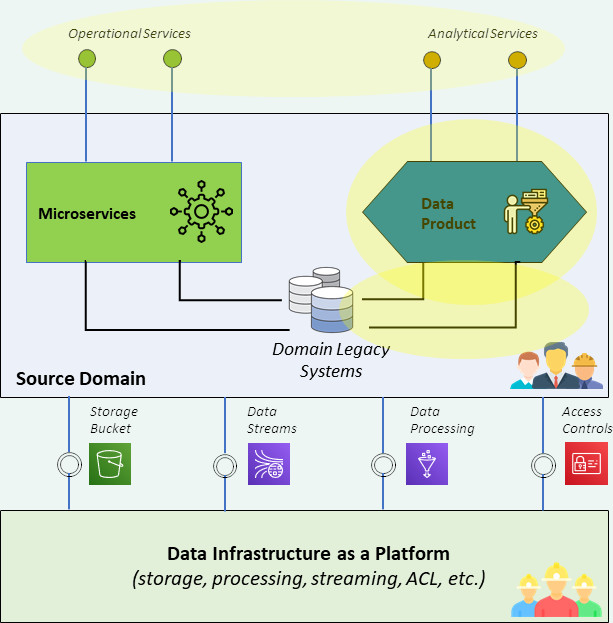 Data Mesh – the experience at the basis of the data valorisation - Bip ...
